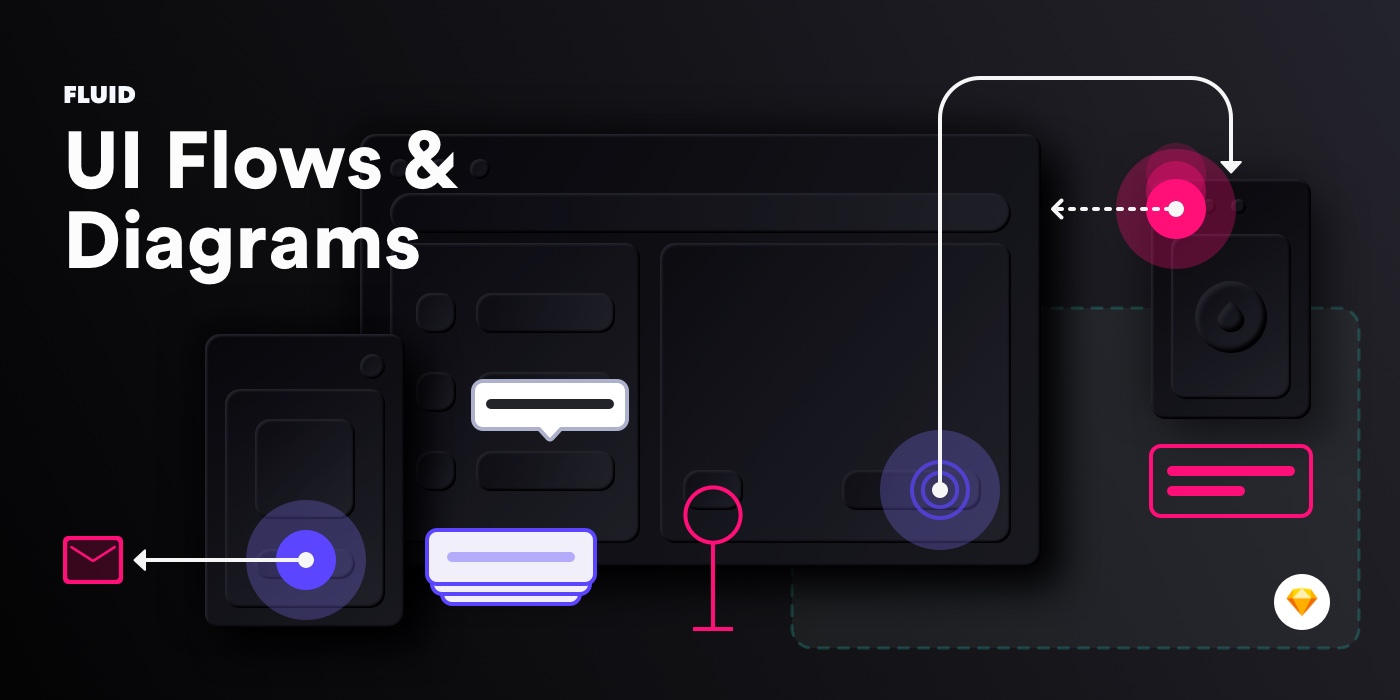 Fluid : Sketch library for flows and Information architecture.